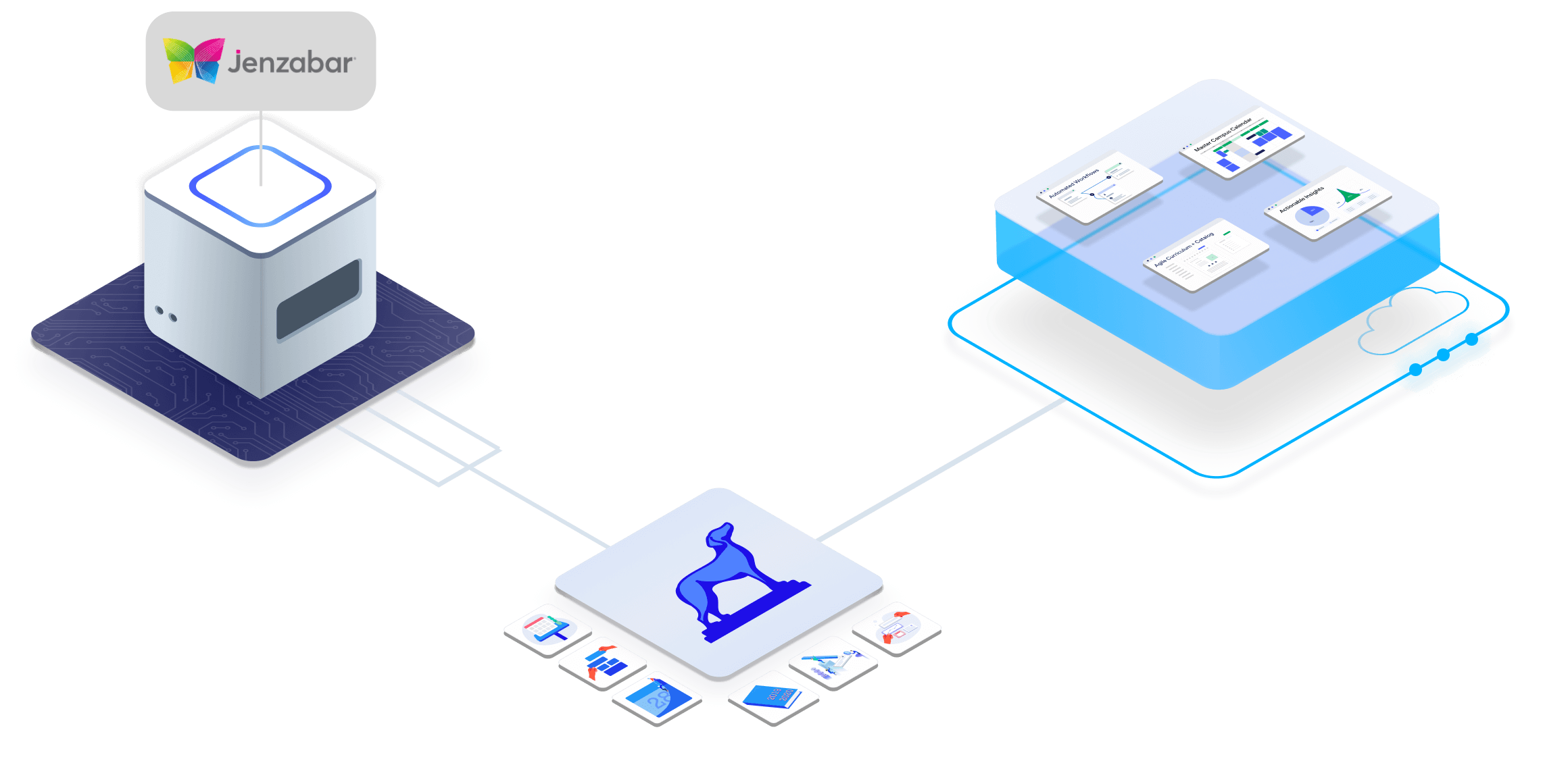 Jenzabar Integration with Coursedog | Coursedog